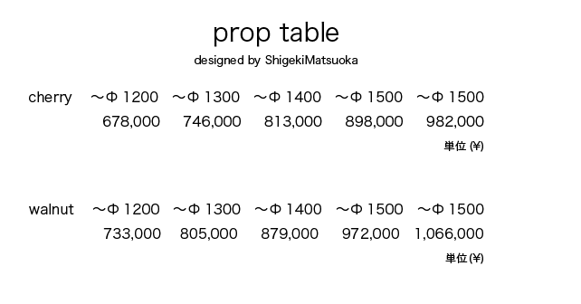 prop table | KOMA